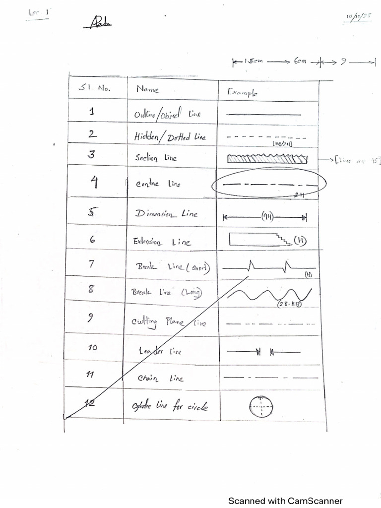 ED Drawings Half Yearly | PDF