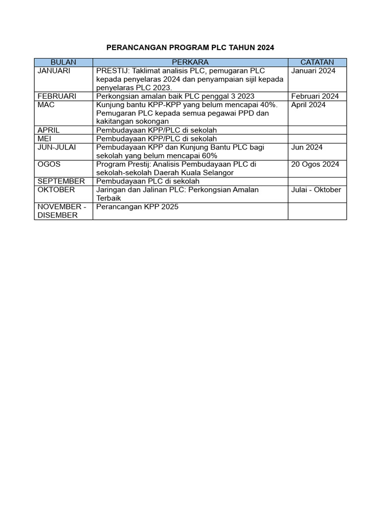 Perancangan Program PLC Tahun 2024 | PDF
