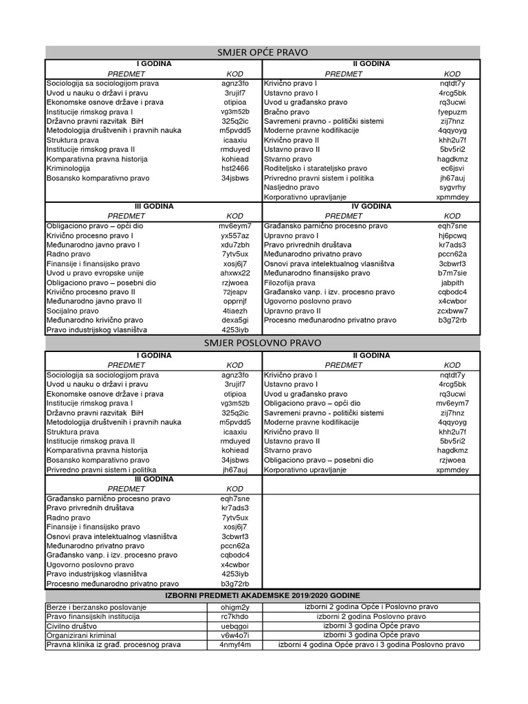 Kodovi Za DL Predmete 2021 | PDF