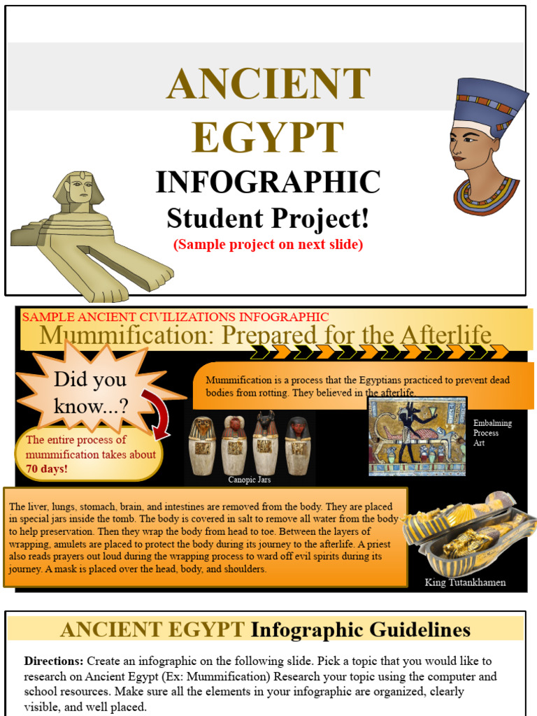 Ancient Egypt Mummification Infographic | PDF | Jewellery | Necklace