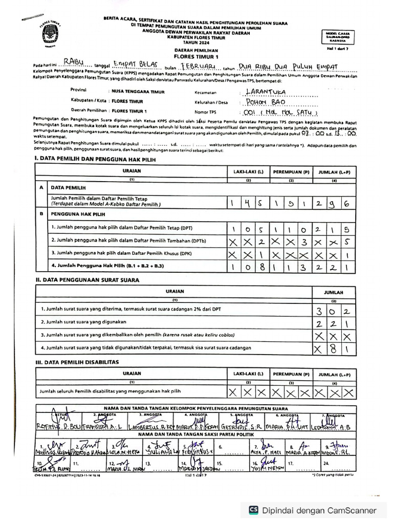 Pohon Bao - TPS 001. DPRD KAB | PDF