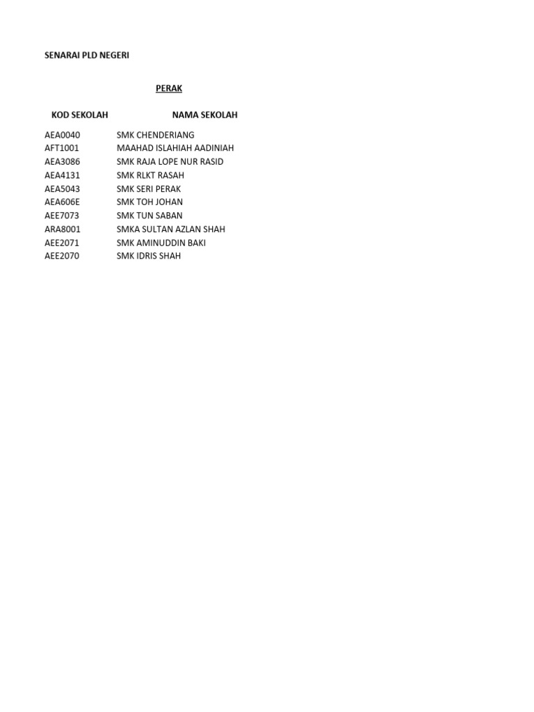Senarai PLD | PDF