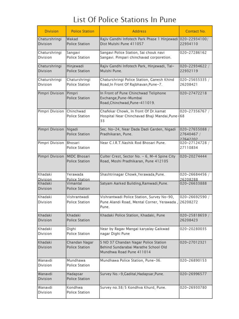 List of Police Stations | PDF