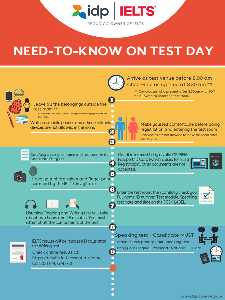 Essential IELTS Test Day Guidelines | PDF | International English ...