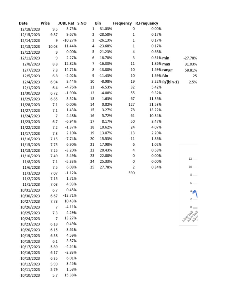 Final Report Kiran 1 | Download Free PDF | Skewness | Standard Error