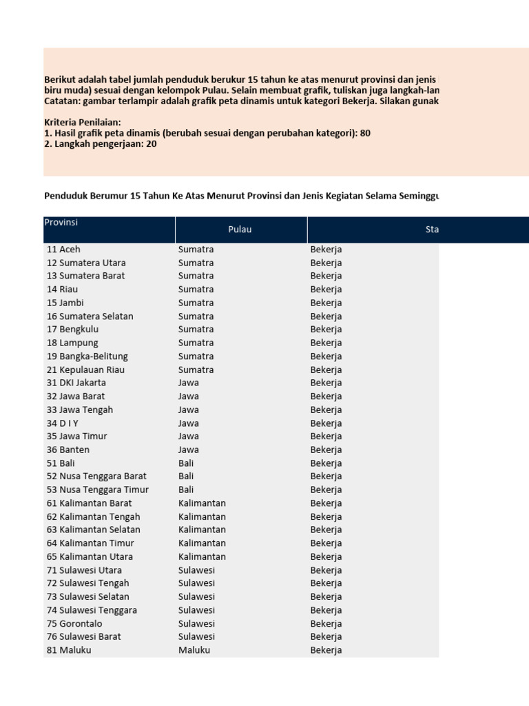 TI02 - Latihan Grafik Peta Dinamis | PDF