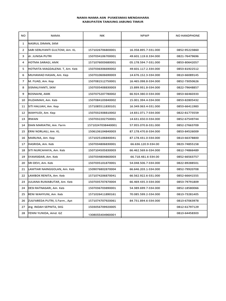 Asn-Phtt PKM Mendahara. Nip | PDF
