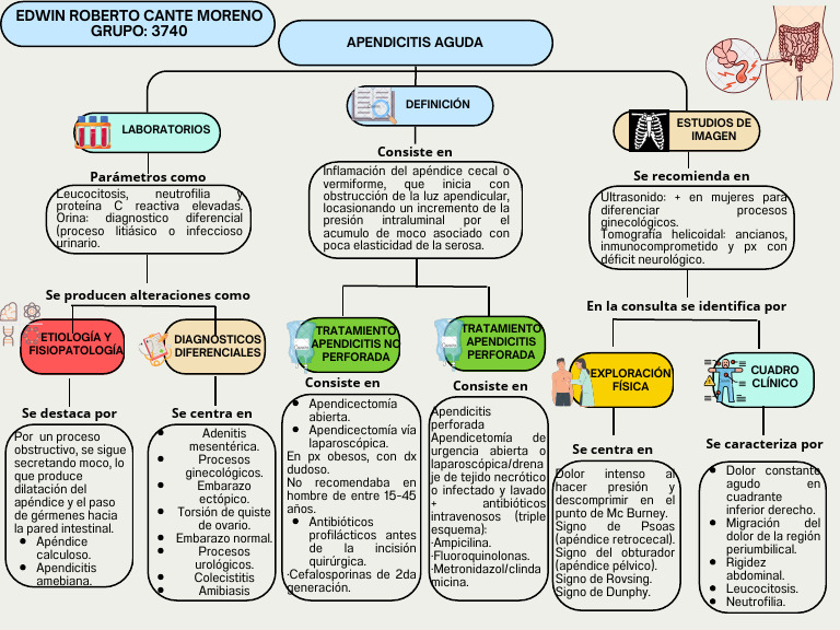 Apendicitis Aguda | PDF | Especialidades Medicas | Medicina CLINICA