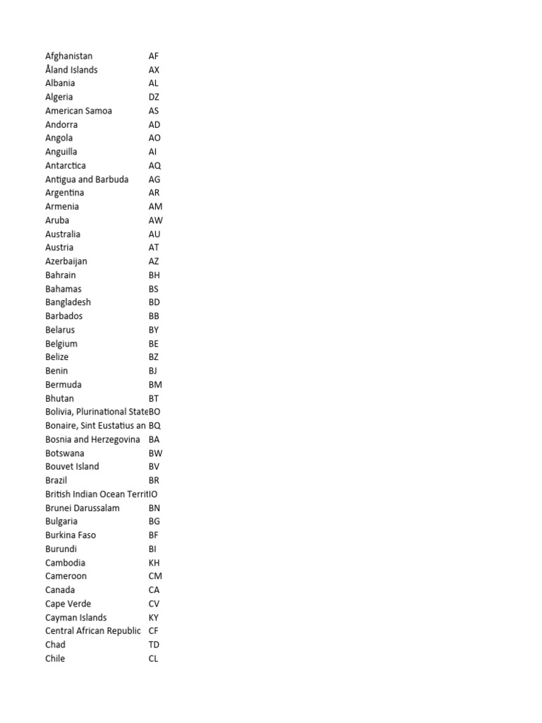 Country Iso2 Codes | PDF