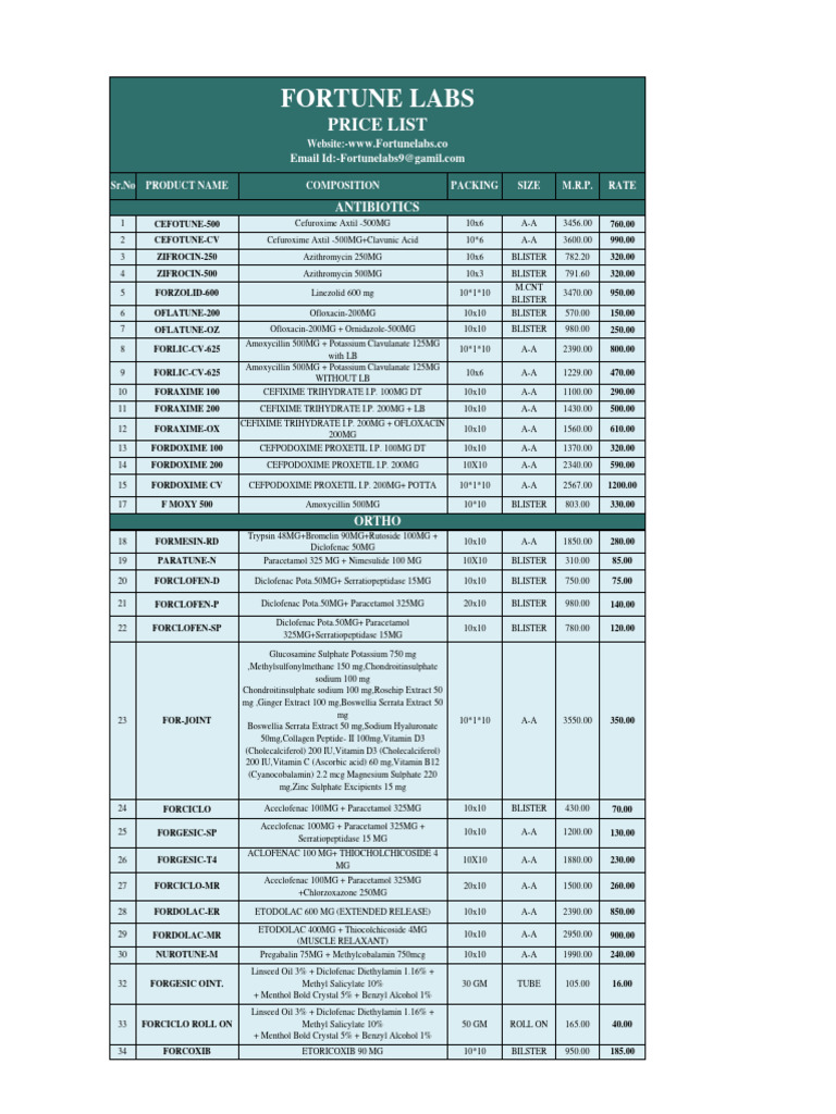 Price List March 2024 | PDF | Magnesium | Mass Concentration (Chemistry)