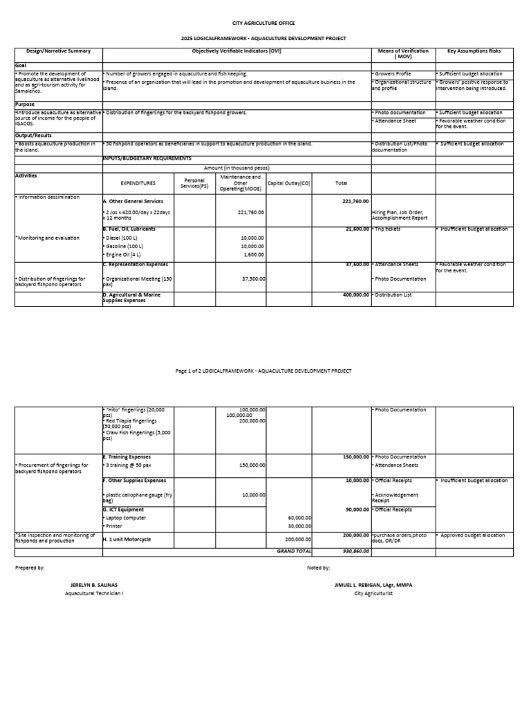 Logframe 2025 | PDF | Personal Computers