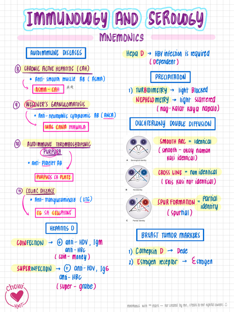 Immunosero 4 | PDF | Biochemistry | Chemistry