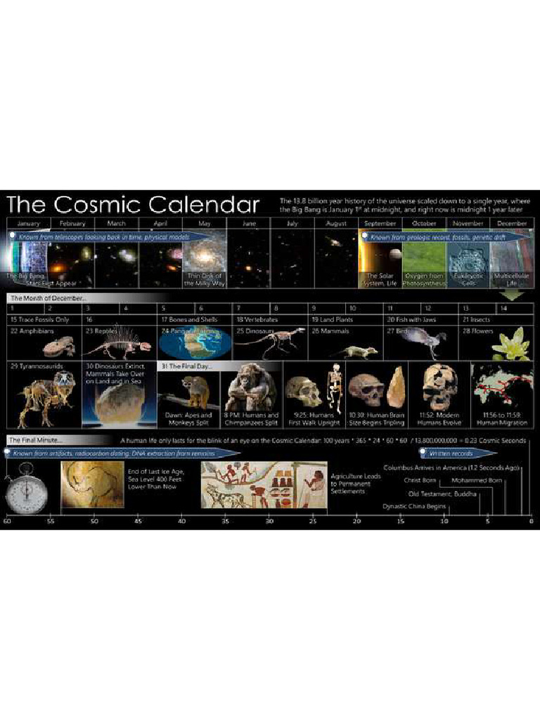 Cosmic Calendar | PDF