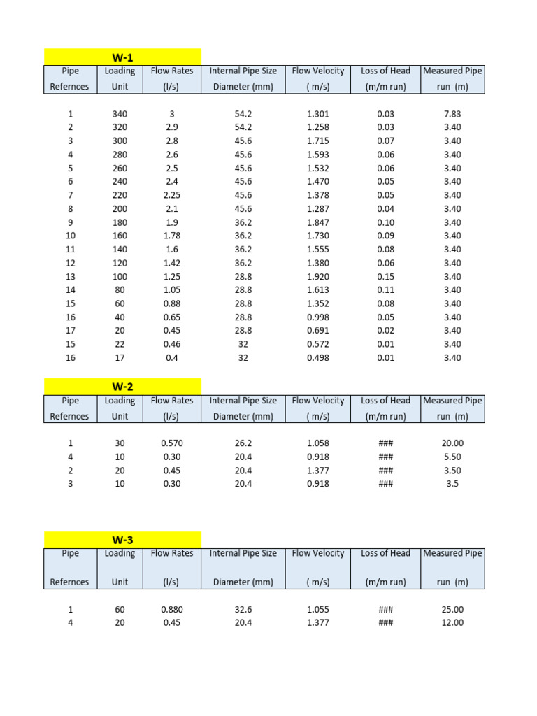 WATER SUPPLY PIPE SIZING TABLE GIRBEY (HAWASSA 11)hawa (2) | PDF | Flow Measurement | Pipe ...