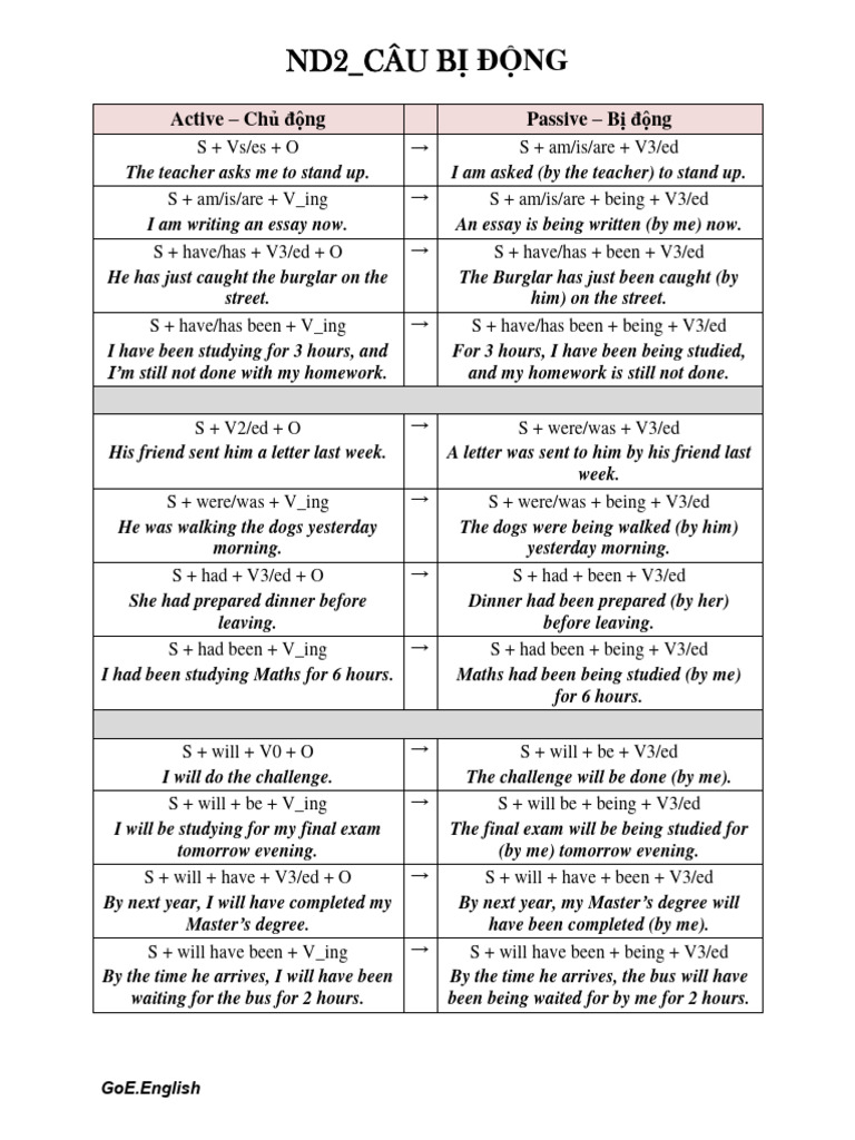 ND2 - CÂU BỊ ĐỘNG | PDF