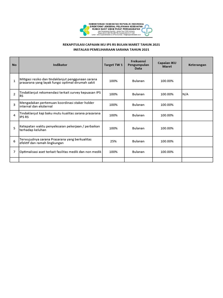 Rekap Capaian Iku 2023 | PDF | Sains & Matematika