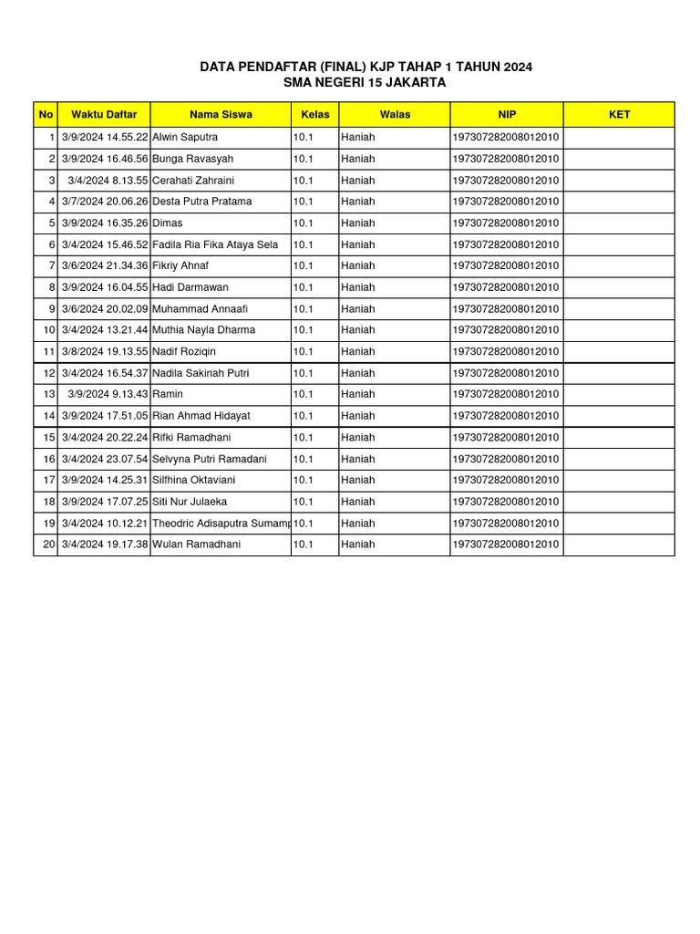 Data Final Pendaftaran KJP SMAN 15 Tahun 2024 | PDF