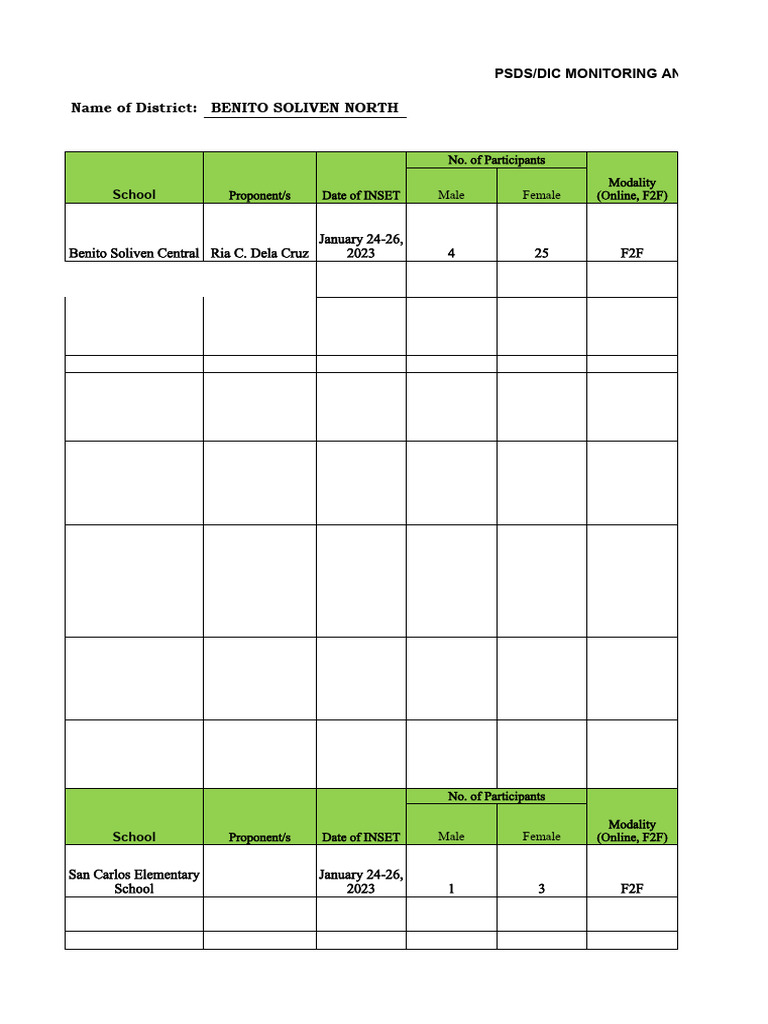 Mid-Year Inset Monitoring Tool | PDF | Educational Assessment | Learning