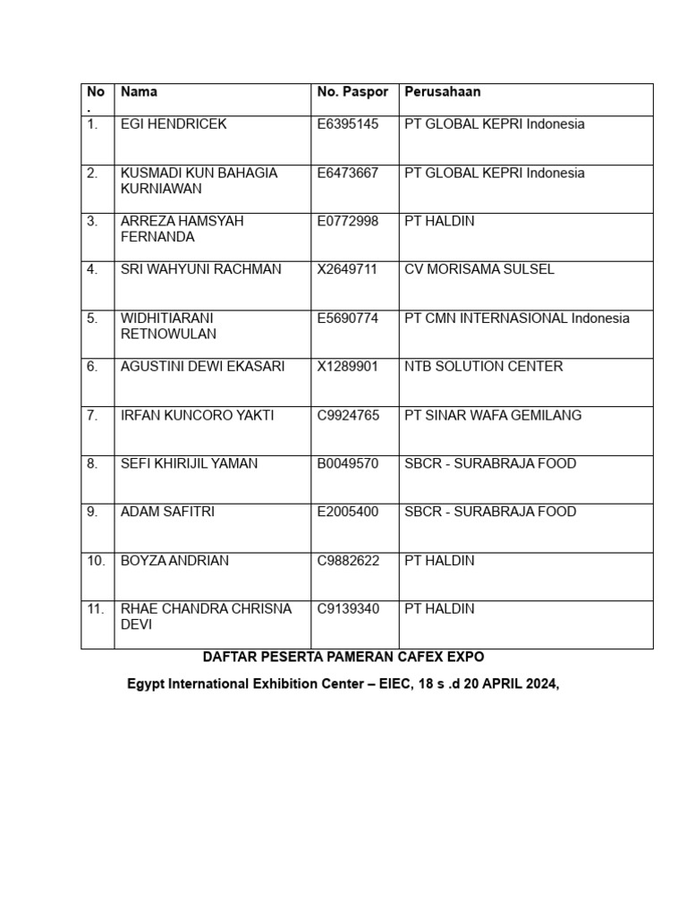 Daftar Eksibitor Cafex | PDF Daftar Eksibitor Cafex | PDF