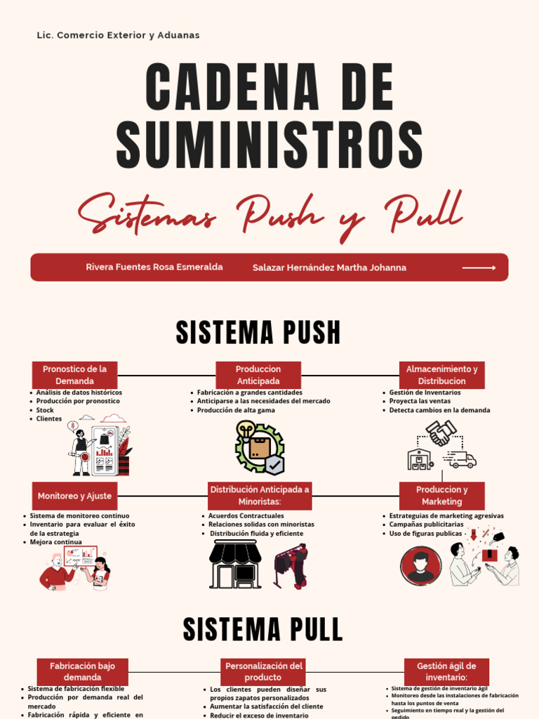 Cadena de Suministro Sistema Pull y Push | PDF | Marketing | Al por menor