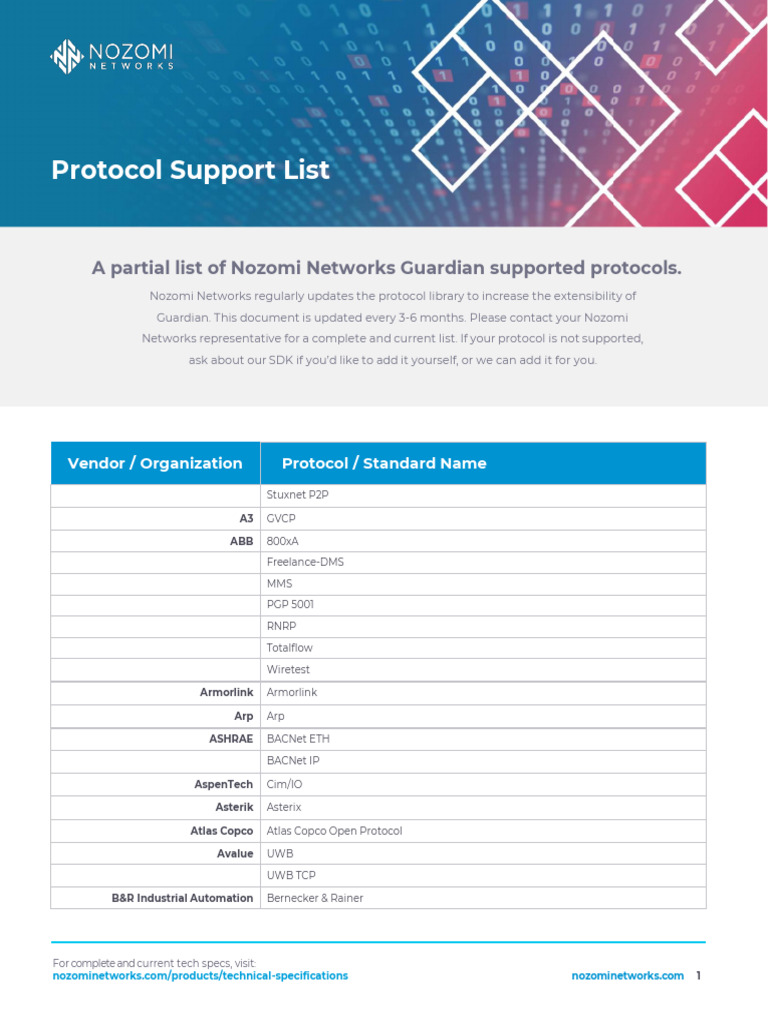 Good Boy 4 | PDF | File Transfer Protocol | Internet Architecture