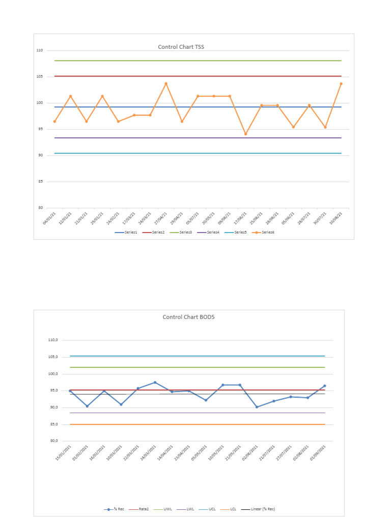 Grafik Control Chart 2021 | PDF