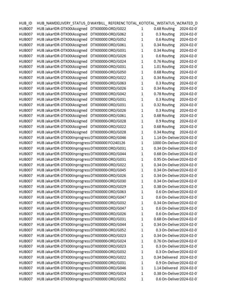 Reporting Delivery Record 1707278292940 84 | PDF