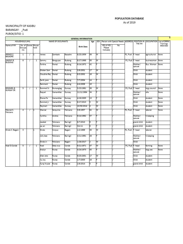 Kasibu Barangay Pudi Population Data | PDF | Motherhood | Social Psychology