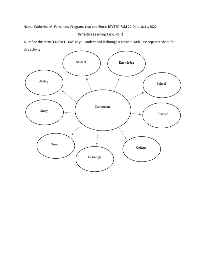 Reflective Learning Tasks No. 2 | PDF | Curriculum | Teaching