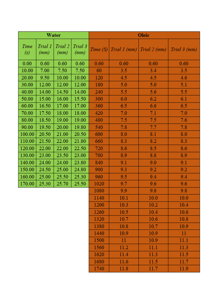 EXP2 | PDF | Errors And Residuals | Coefficient Of Determination