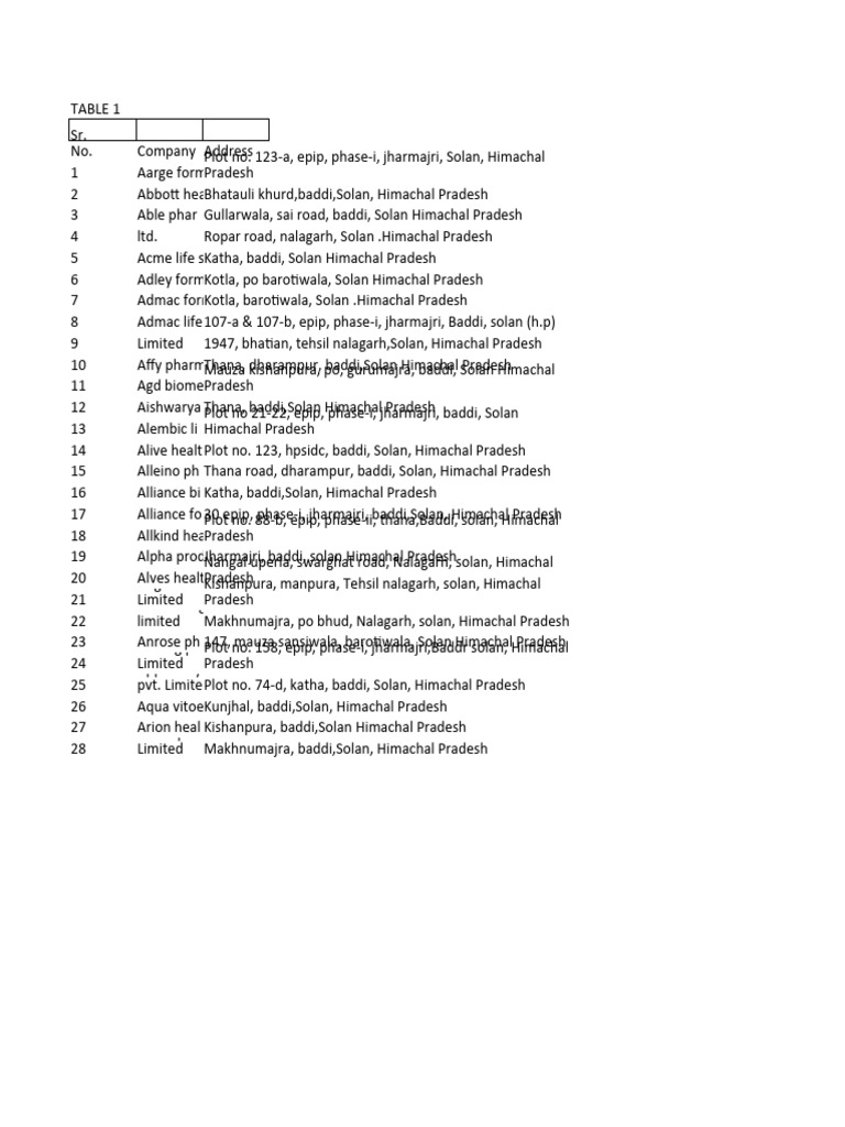 Data 2 | PDF | Clinical Research | Life Sciences