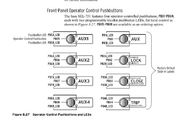 SEL 751 PB Figure | PDF