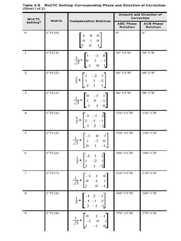 SEL 787 WnCTC Setting Guide | PDF
