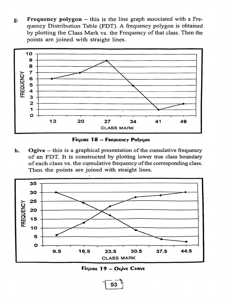 Frequency Polygon And Ogive Pdf 2064
