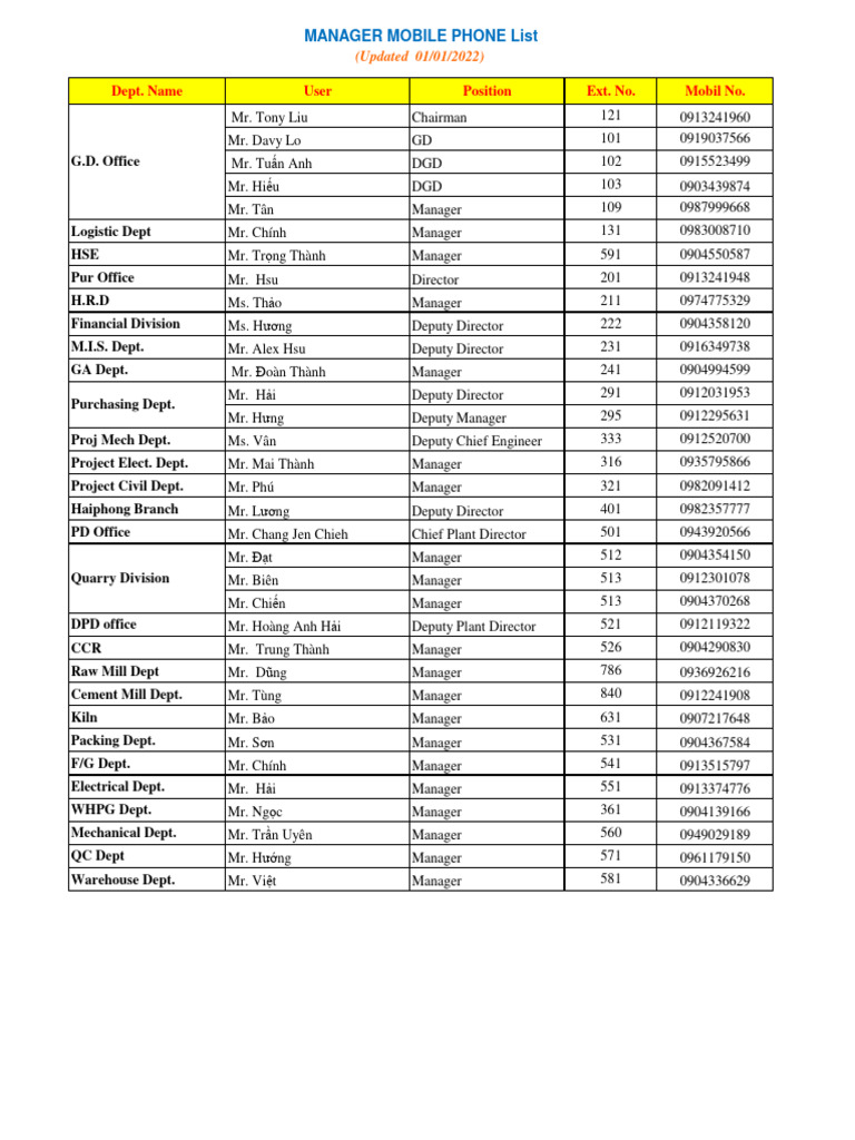 MANAGER MOBILE PHONE List | PDF | Vietnam