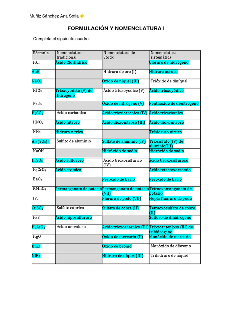 ejercicio nomenclatura | PDF | Ácido | Ácido sulfúrico