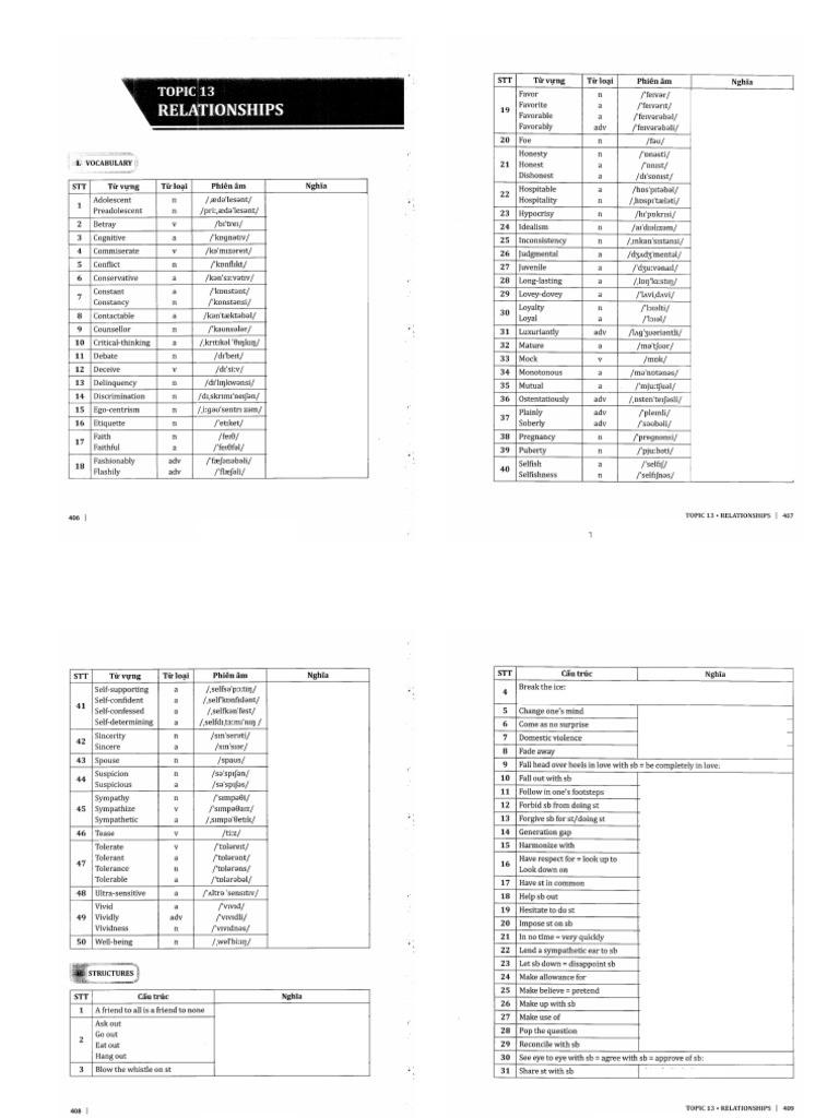 [G11] Unit 9_Social Issues | PDF