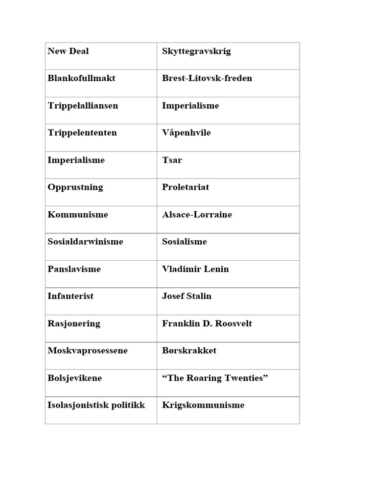 Begreper Alias | PDF