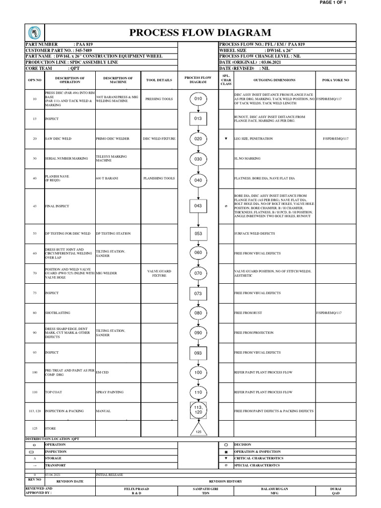 545 7489 (EAG349) - Process Flow | PDF | Welding | Construction