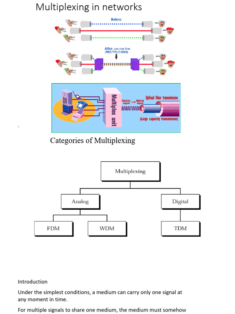 ESQUEMAS DE TRANSMISION | PDF | Multiplexing | Wavelength Division Multiplexing