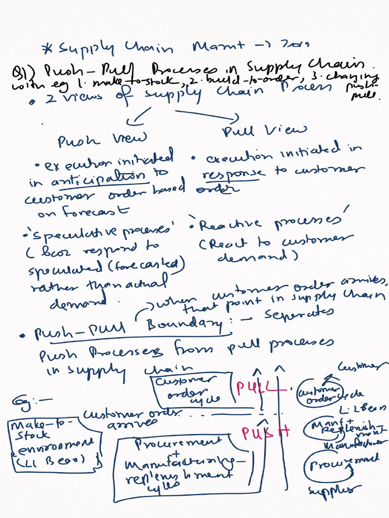 Supply Chain Management Lecture Notes | PDF