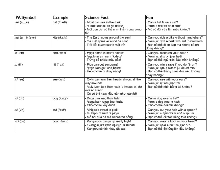 American - IPA - 02 - Have To Including IPA | PDF