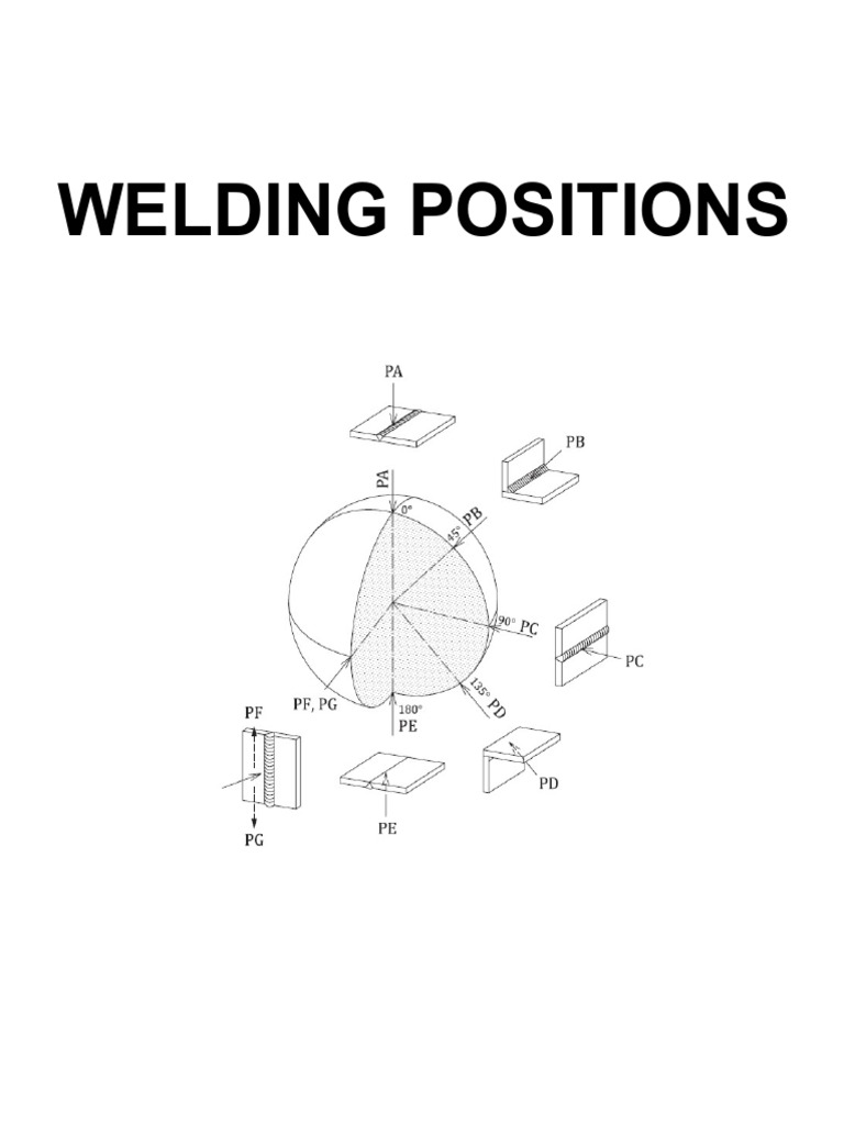 Positions Welding 1625570671 | PDF | Pipe (Fluid Conveyance ...