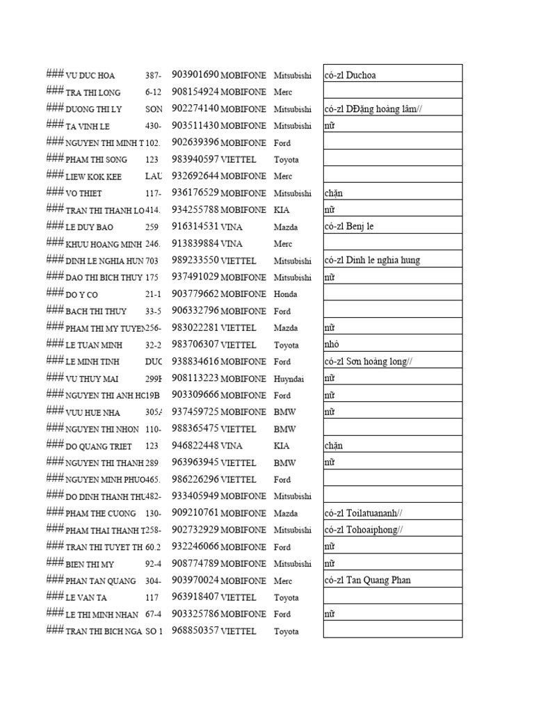 Tyty 50 | PDF | Hue | Vietnam