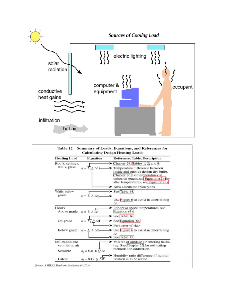 Source | PDF