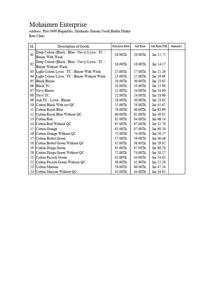 Rate Chart | PDF | Cascading Style Sheets | Graphic Design
