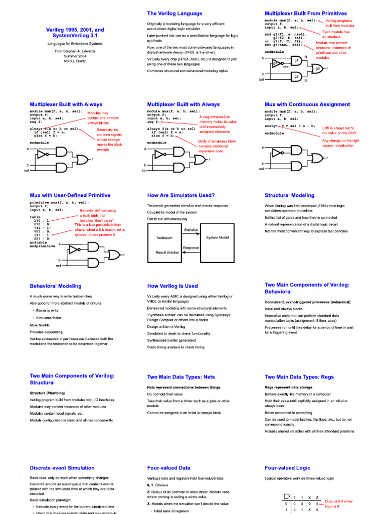 Verilog Cheet Sheet | PDF
