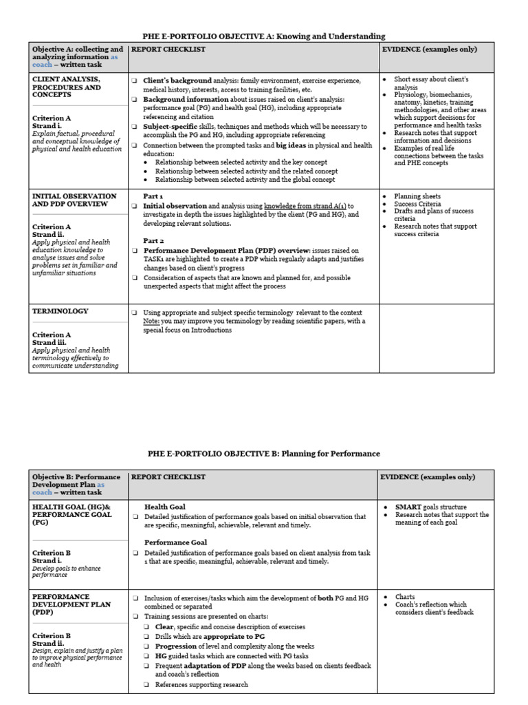 PHE_e-Portfolio__Checklist | PDF | Goal | Knowledge