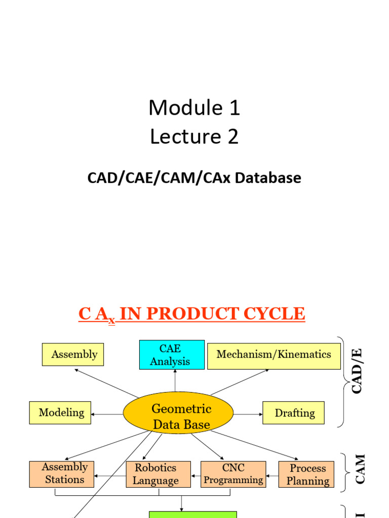 Mod 1 Lecture 2 - PLM | PDF | Relational Database | Product Lifecycle