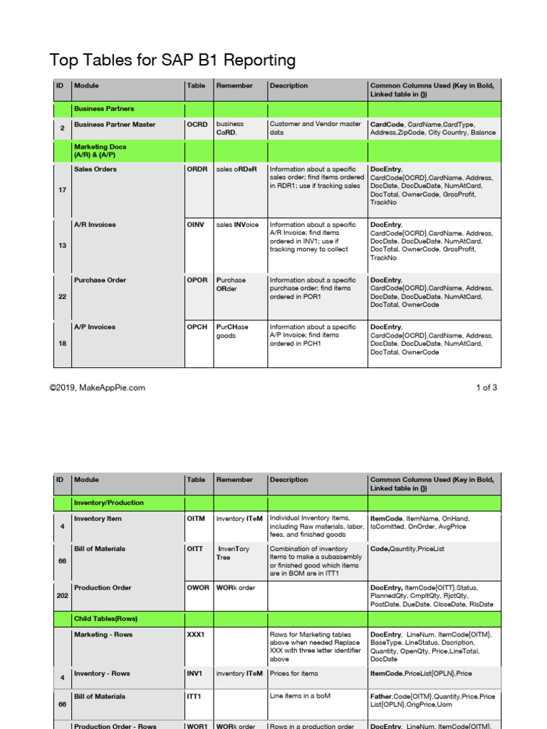 Key SAP B1 Tables for Reporting | PDF | Business Economics ...